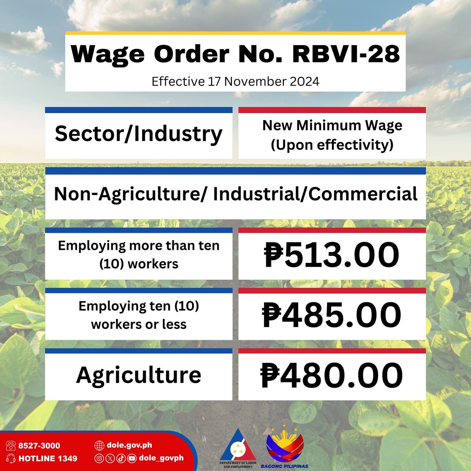 NWPB approves m𝐢𝐧𝐢𝐦𝐮𝐦 w𝐚𝐠𝐞 𝐢𝐧𝐜𝐫𝐞𝐚𝐬𝐞 𝐢𝐧 𝐖V