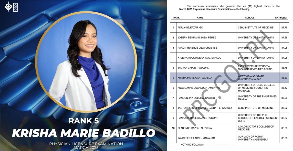 La Carlota lauds Top 5 passer in physicians’ licensure exam