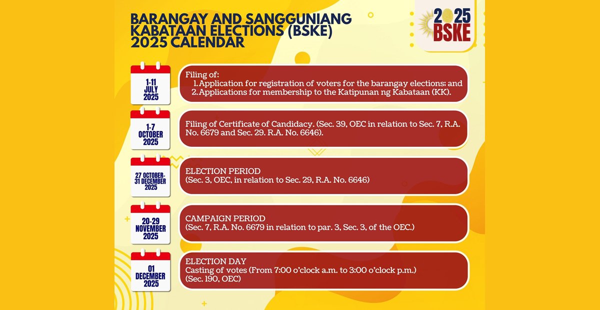 10-day voter registration for SK, barangay elections to start July 1
